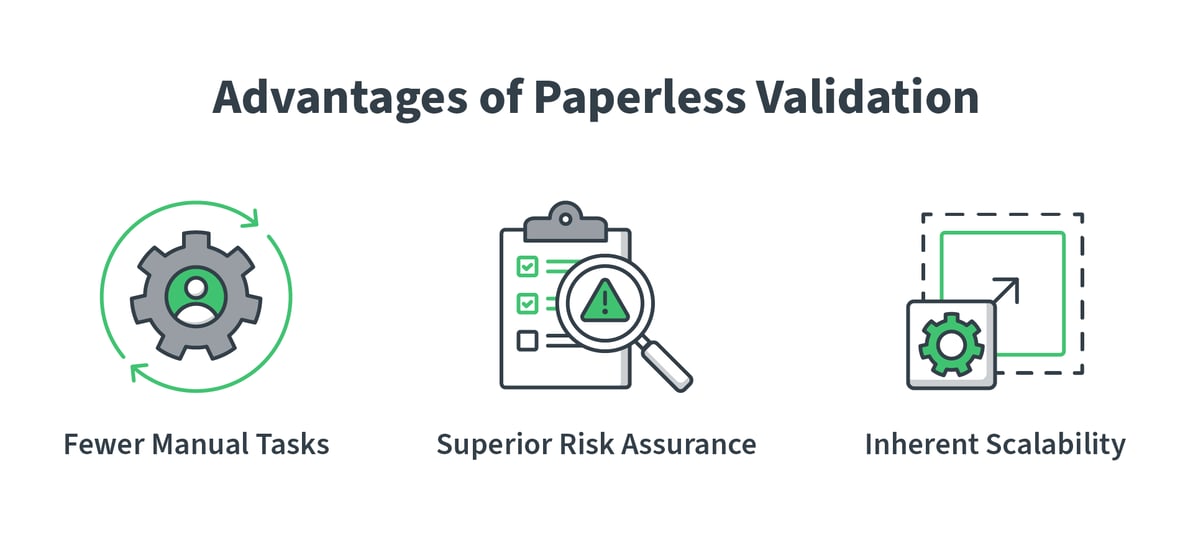Paperless Validation: A Game Changer for Pharmaceutical Industry